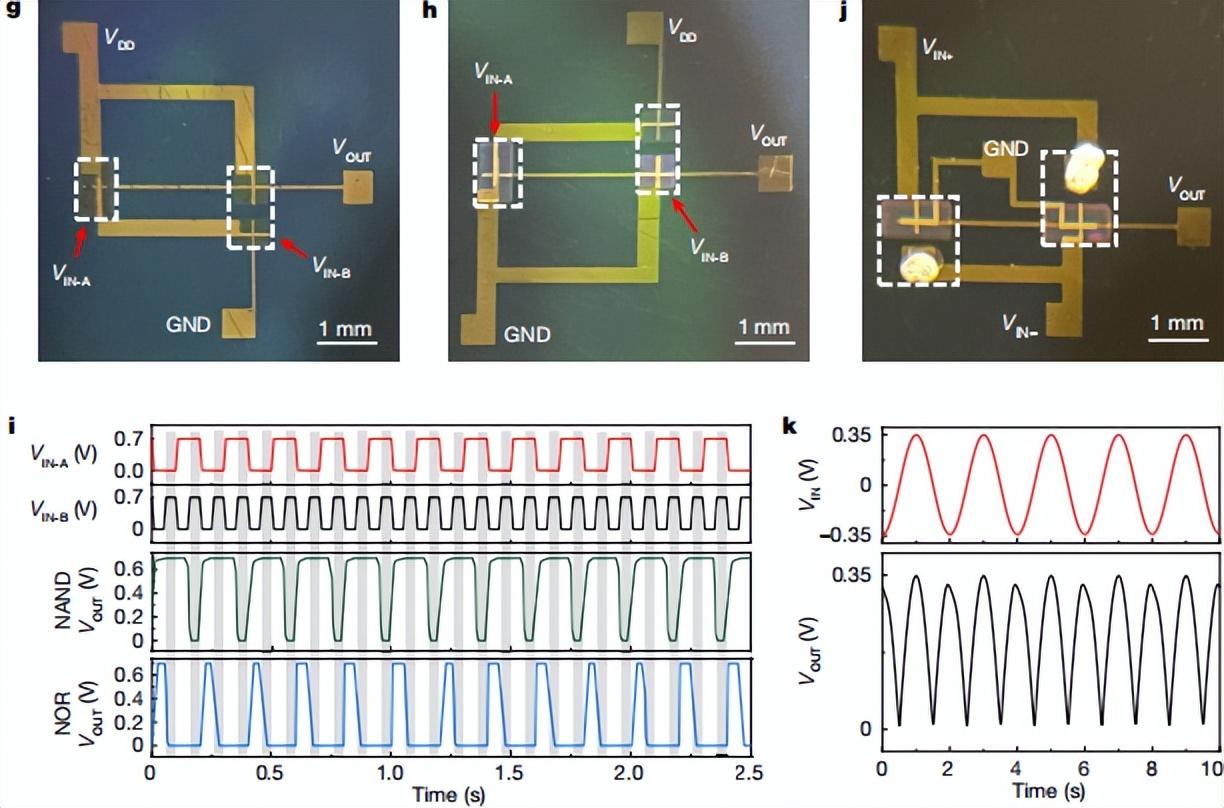 传感与精密测试领域迎新进展：科学家提出三维垂直堆叠结构，解决有机电化学晶体管性能及稳定性瓶颈难题 - 知乎