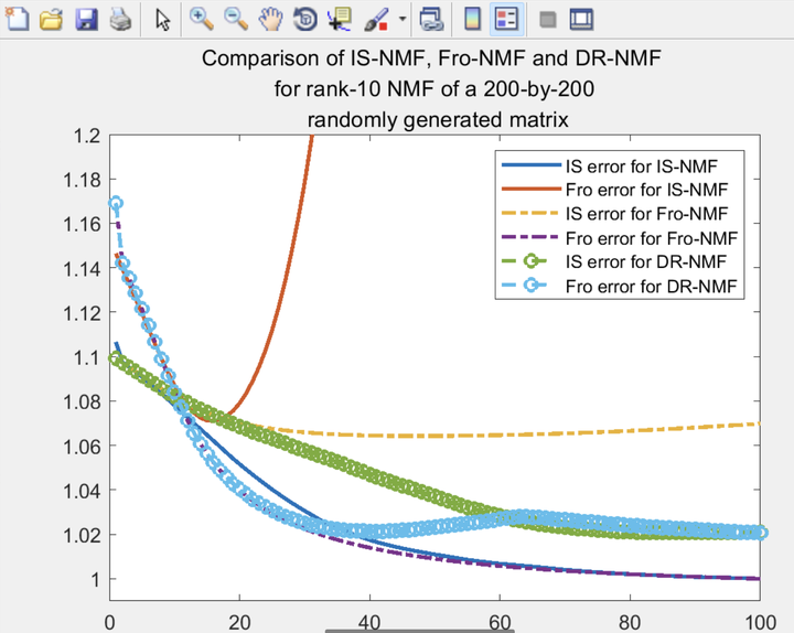 【分布鲁棒和多目标非负矩阵分解】基于DR-NMF的对NMF问题噪声模型的识别鲁棒性研究（Matlab代码实现） - 知乎