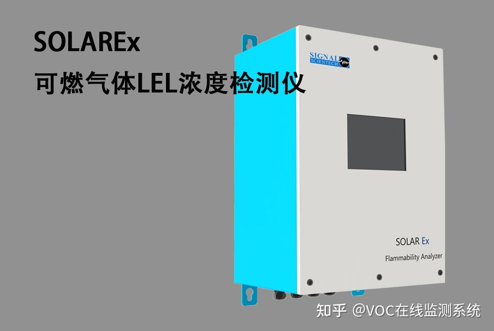LEL可燃气体浓度检测仪，确保RTO运行的安全性和有效性 - 知乎