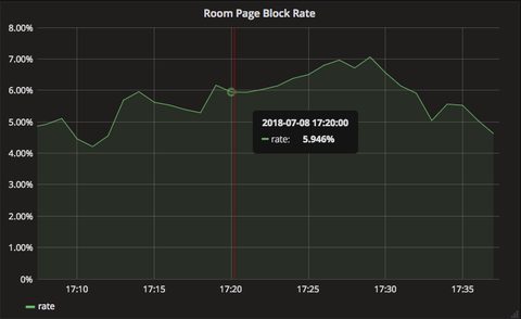 如何关闭Windows中的MMCSS服务 - 知乎