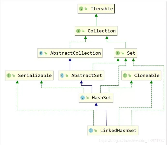 3.5W 字、25 张图详解 Java 集合 ！再也不担心问到Java集合了 - 知乎
