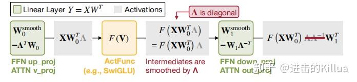 [LLM量化系列]QServe全面解析 - 知乎
