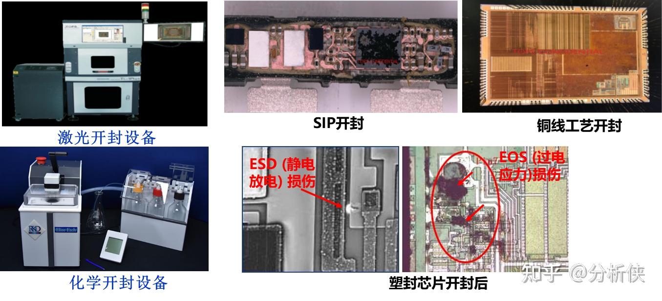 终端电子产品IC的失效分析方法 - 知乎