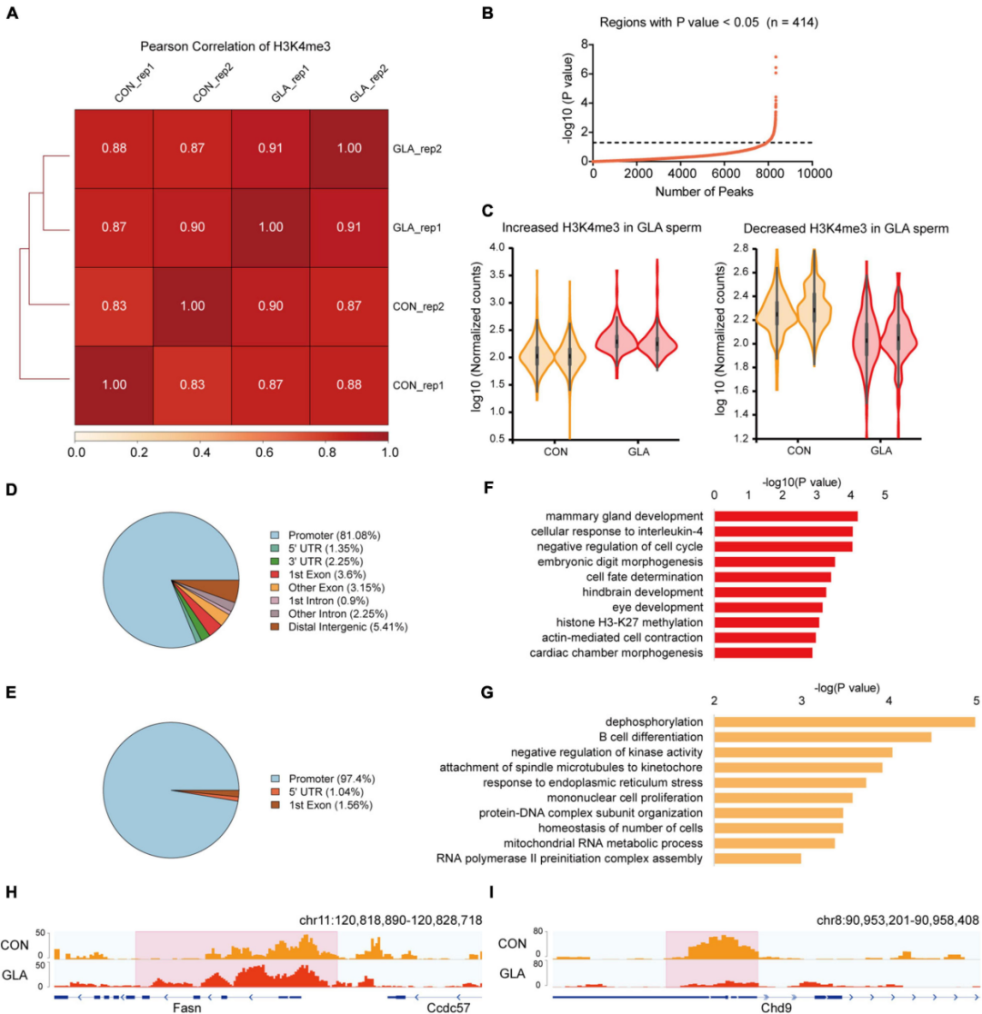一文了解CUT&Tag技术 - 知乎