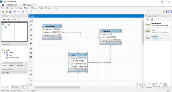 DB设计方法 - 知乎