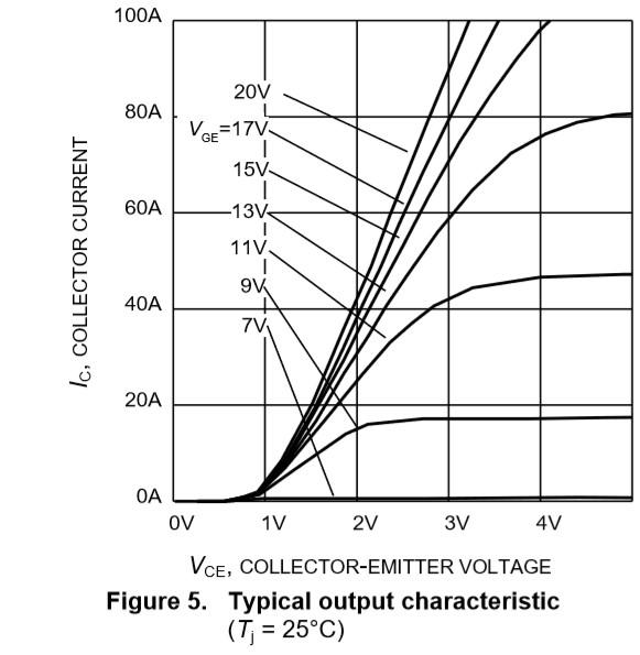 什么是IGBT的退饱和（desaturation）？什么情况下IGBT会进入退饱和状态？ - 知乎