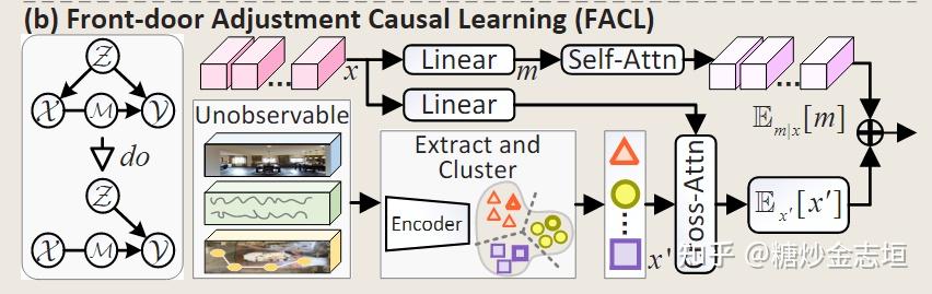 论文阅读：Vision-and-Language Navigation via Causal Learning - 知乎