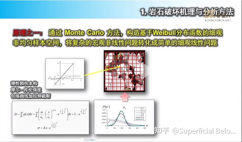 【自学会议6】岩石破裂过程模拟（RFPA）方法及在地球科学中的应用-唐春安 - 知乎