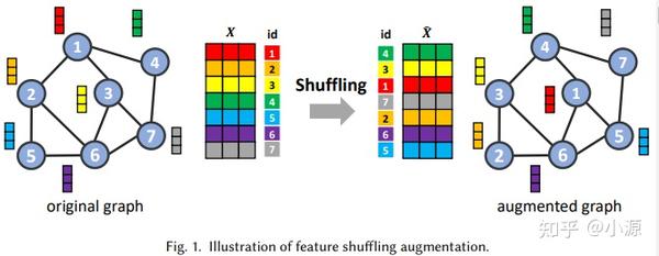 图上的数据增强方法 - 知乎