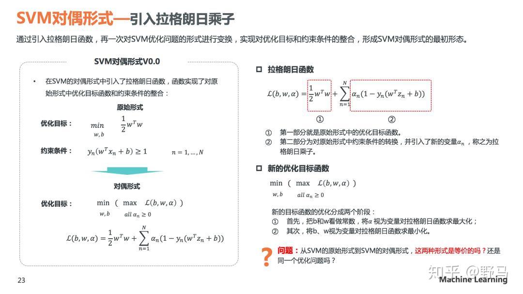 理解SVM模型原理，看这60页PPT就够了 - 知乎