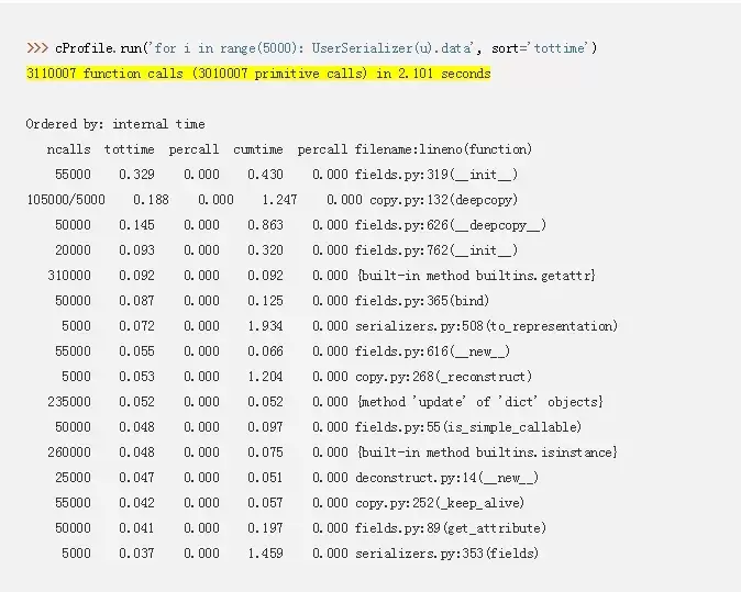通过小细节大幅改善 Django Rest 框架序列化性能 - 知乎