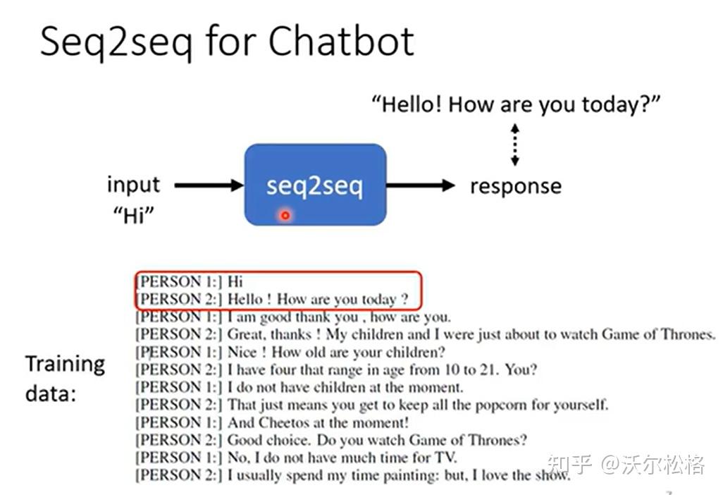 【小璇自用】seq2seq transformer - 知乎
