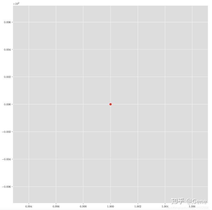 Python 画图（一）：各类基础操作 - 知乎
