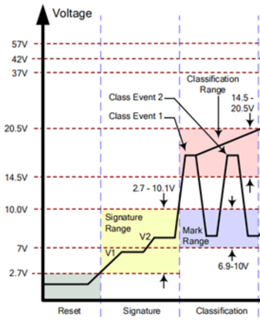 PoE工作原理之PD检测[二] - 知乎