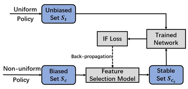 IEEE TKDE | 面向反事实推荐的基于均匀数据的知识蒸馏框架 - 知乎