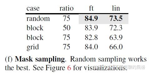 别再无聊地吹捧了，一起来动手实现 MAE(Masked Autoencoders Are Scalable Vision Learners ...