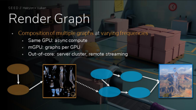 RenderGraph - 知乎