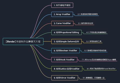 【UE4】UI——创建多种常见大数据可视化Charts图表【上篇】 - 知乎