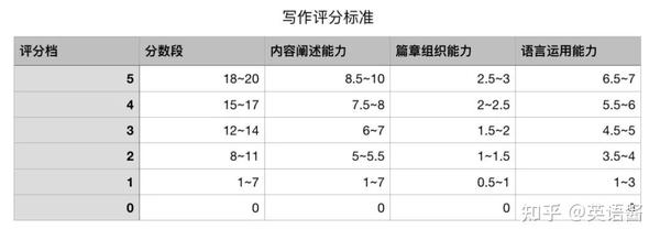 英语专业四级（专四TEM4）备考最全指南！ - 知乎