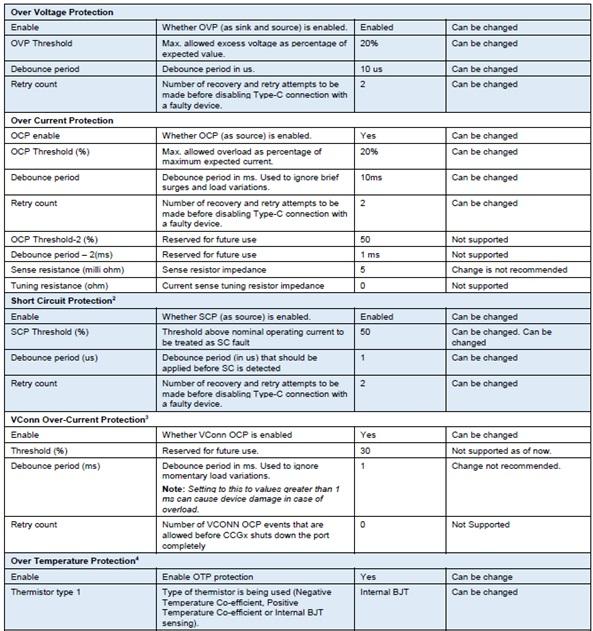 Infineon CCGx 主機SDK使用者指南 - EZ-PD 配置實用程序 - 知乎