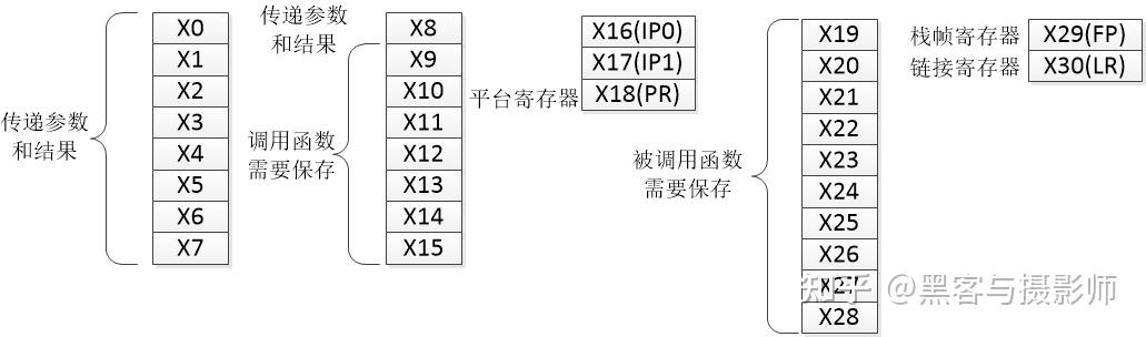 一文搞懂Cortex-A77（ARMv8架构）工作原理 - 知乎