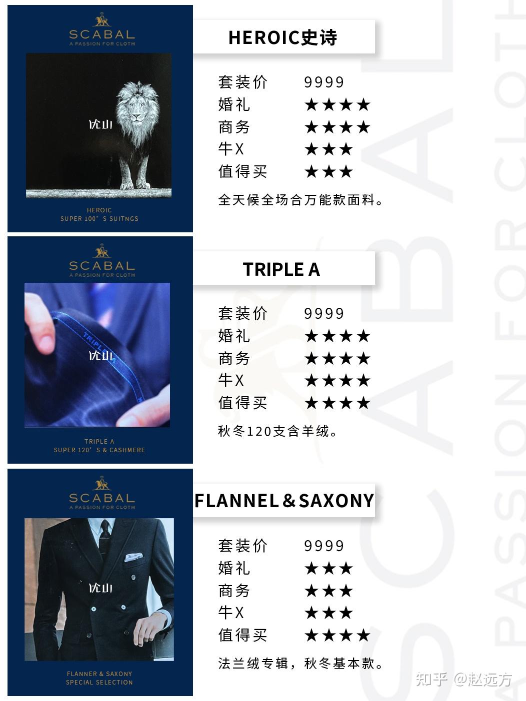 SCABAL世家宝西服面料指南 - 知乎