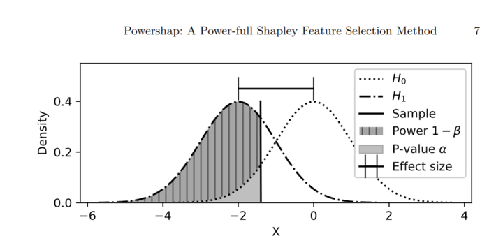 Powershap: 一个基于Shapley值的高效特征筛选工具 - 知乎