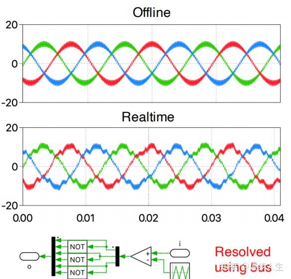 RT Box 教程206: 从离线到实时(From Offline to Real-Time) - 知乎