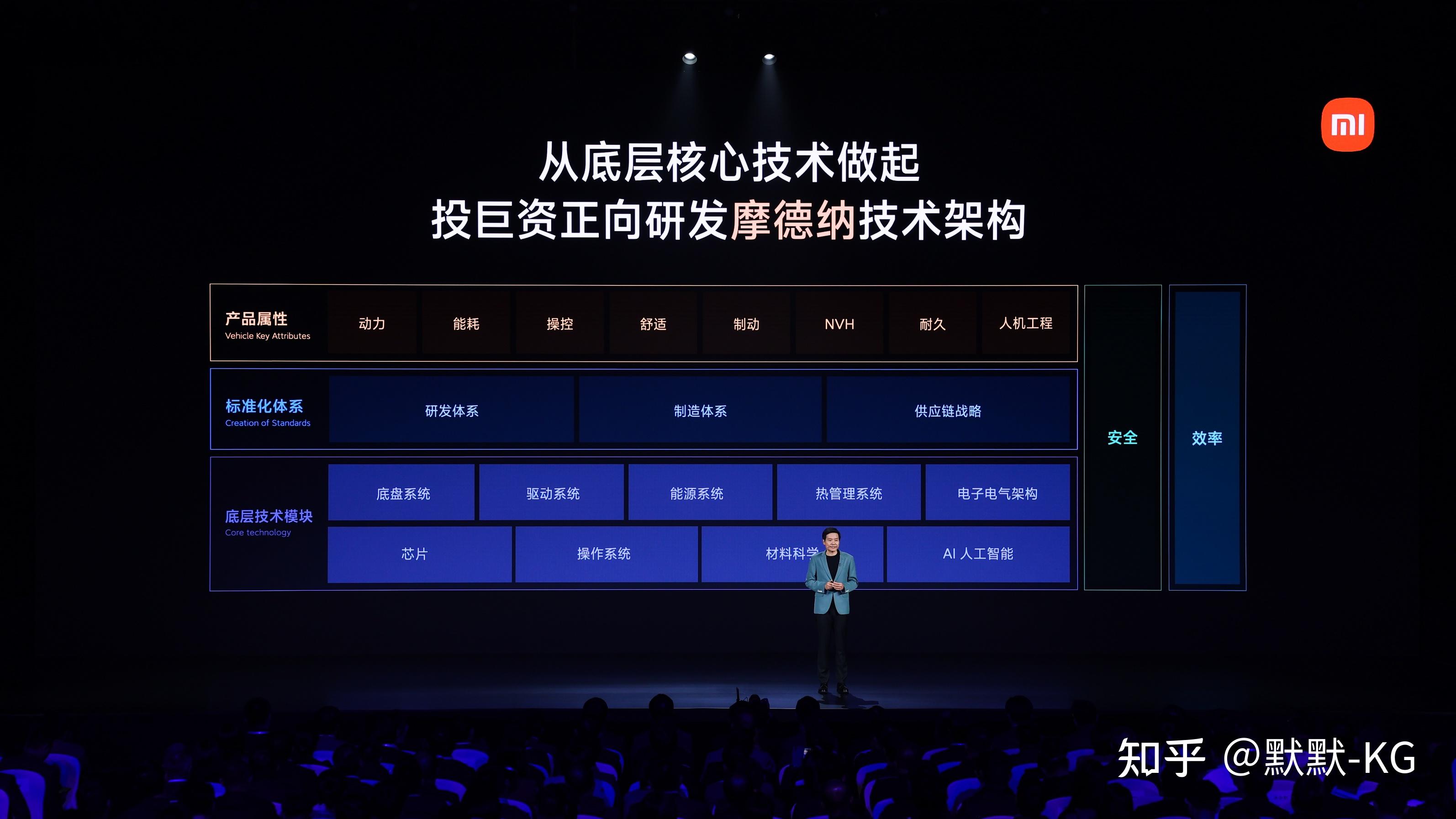 如何看待 3 月 28 日发布的小米汽车SU7 售价 21.59w 起？有什么亮点和不足？ - 知乎