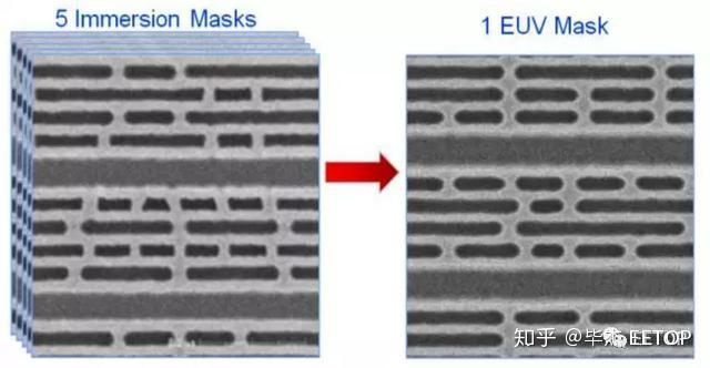 台积电公布5nm生产技术平台细节 - 知乎