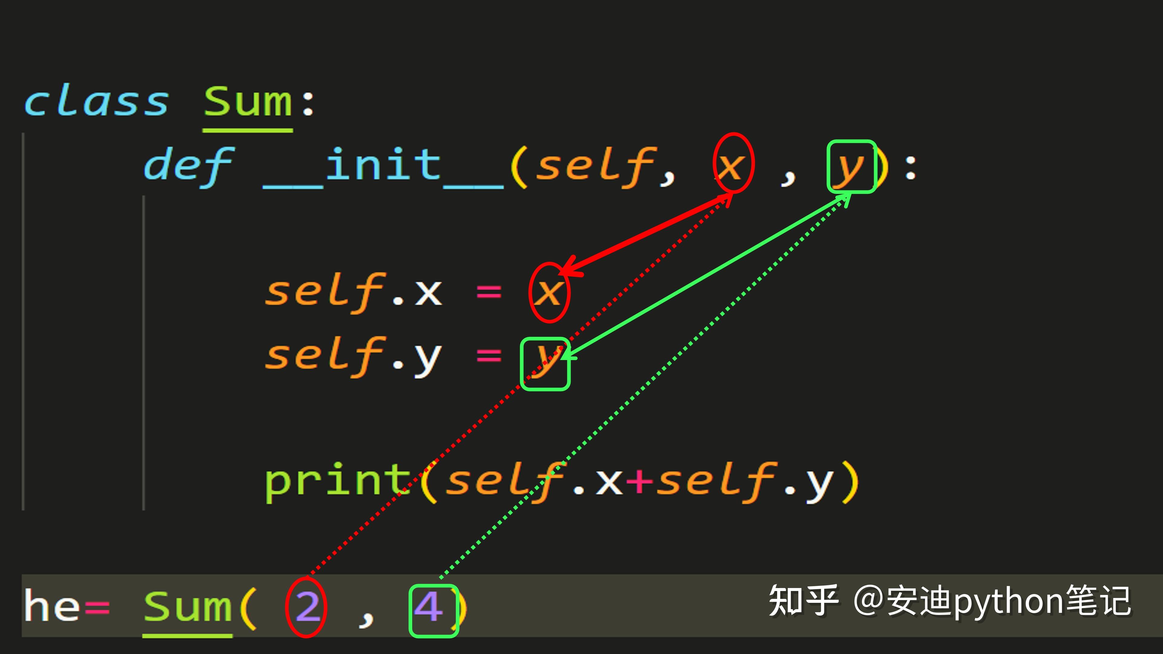 python类的self写在__init__里和外有什么区别？ - 知乎