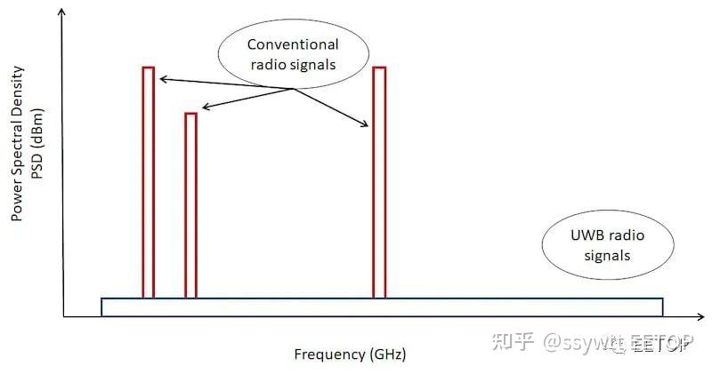 介绍四款最新超宽带(UWB)技术应用 - 知乎
