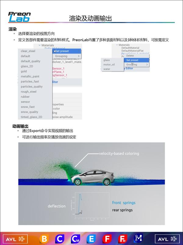 车辆涉水怎么算？PreonLab给您形象展示逼真的涉水过程！ - 知乎