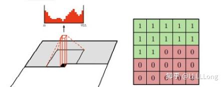 VQ-VAE pytorch复现 - 知乎