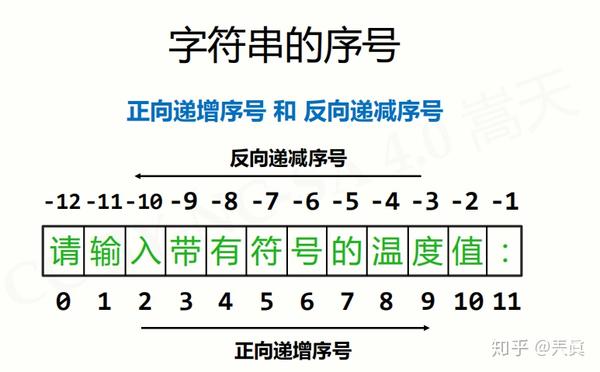 Python基础语法（一） 知乎 4718