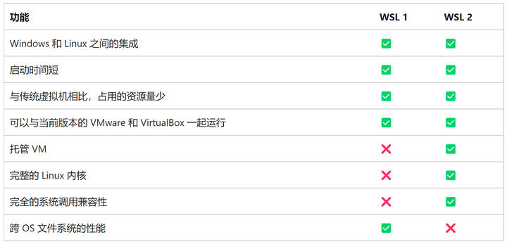 2022-09-WSL2添加CAN模块 - 知乎