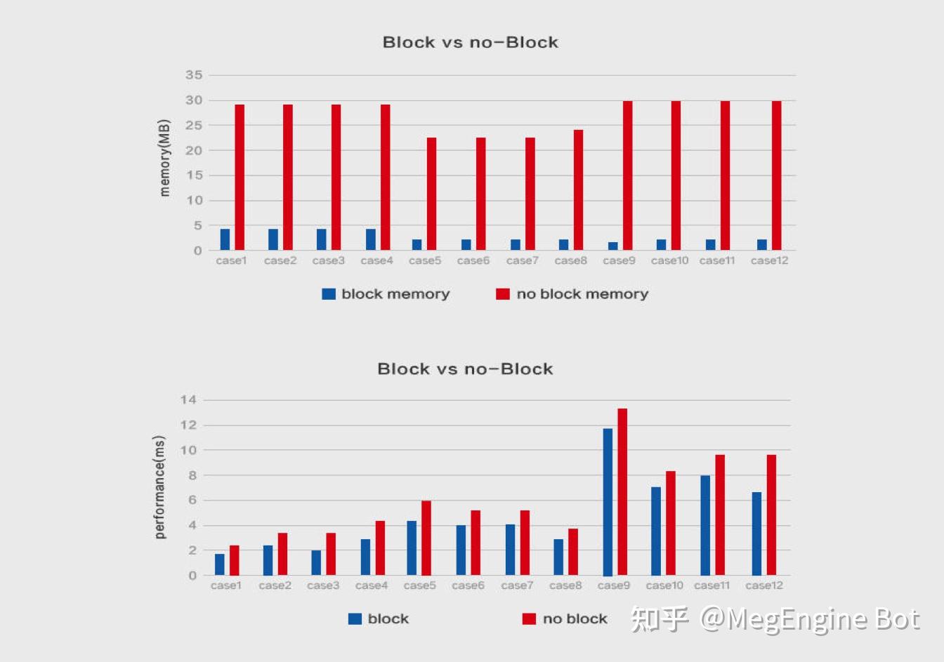 MegEngine Inference 卷积优化之 Im2col 和 winograd 优化 - 知乎