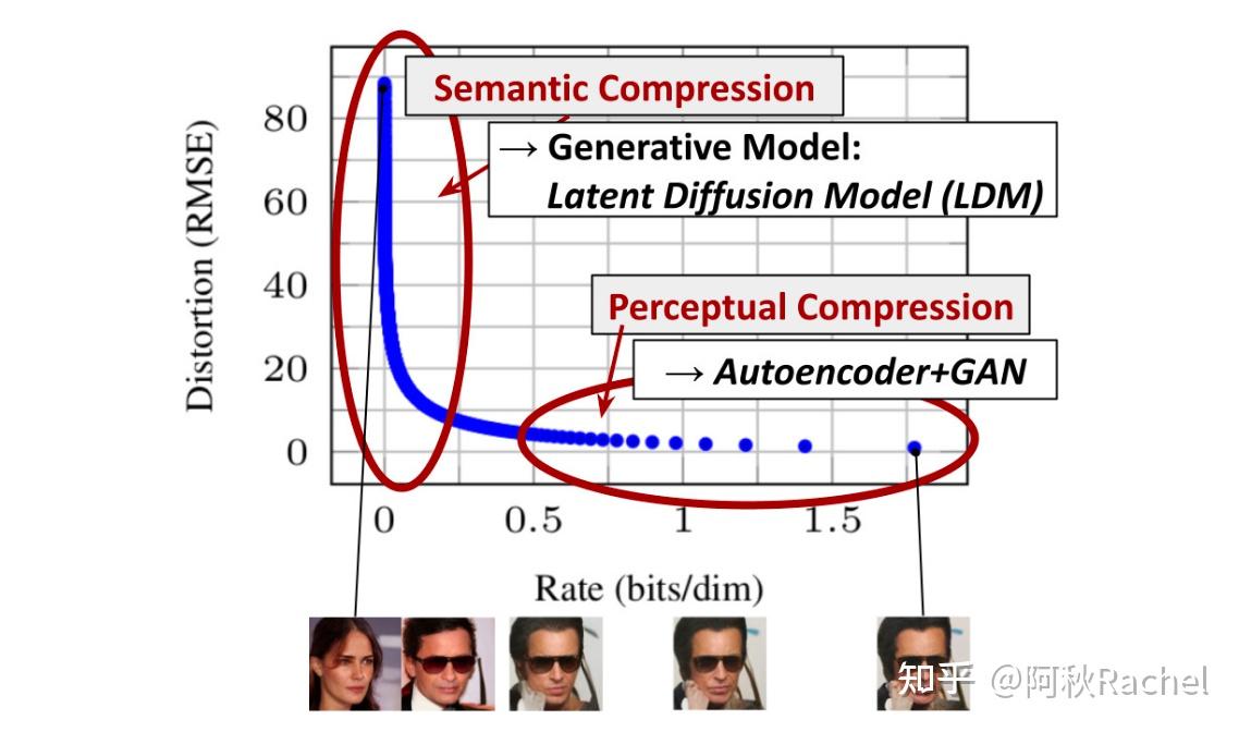 Diffusion可控生成--Latent Diffusion Model & Stable Diffusion Model - 知乎