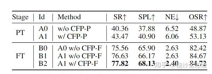 论文阅读：Vision-and-Language Navigation via Causal Learning - 知乎