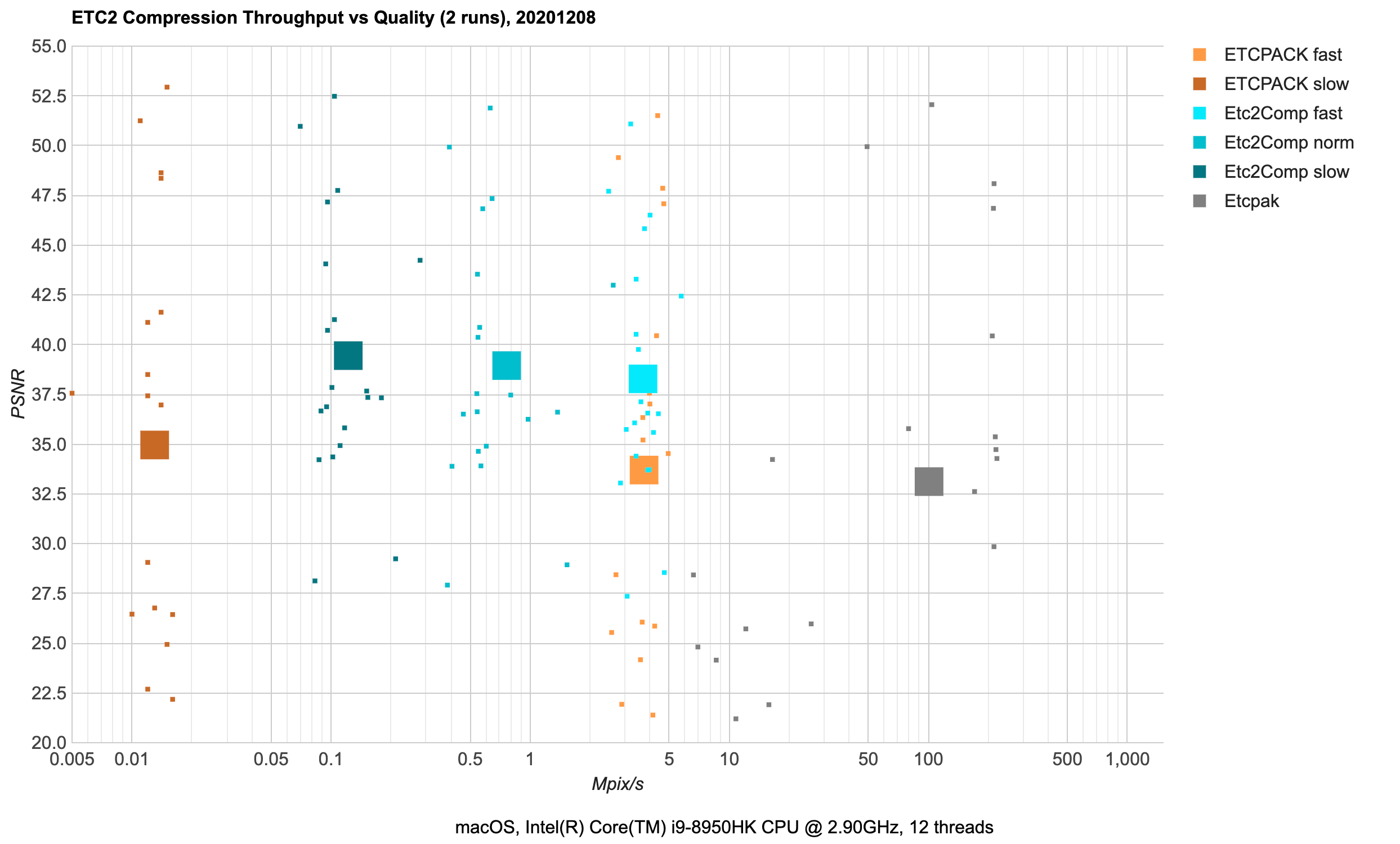 2020 年了，该如何压缩纹理？ - 知乎