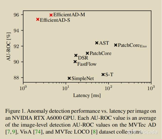 异常检测之EfficientAD - 知乎