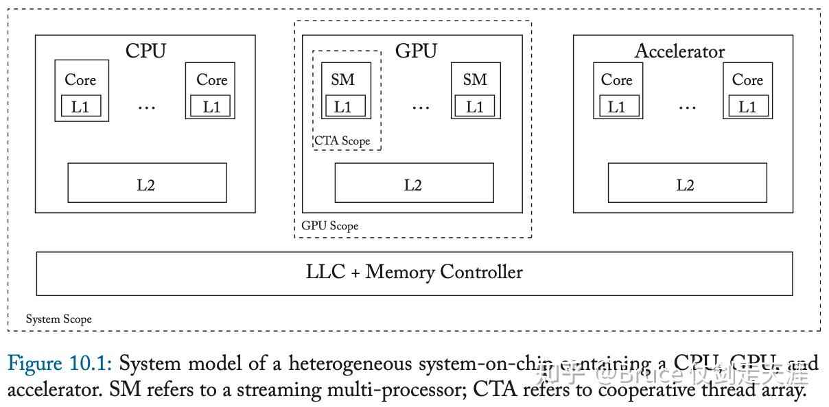 NVIDIA GPGPU（一）总览 - 知乎