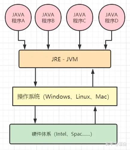 JVM原理探究！深入解析JVM - 知乎