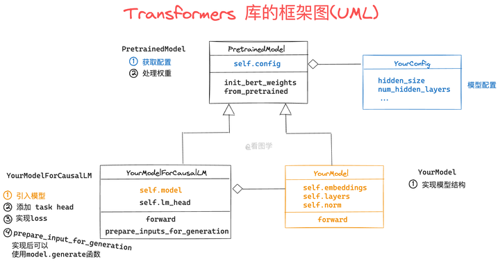 如何在huggingface上开源你自己的大模型？小模型模型同样适用 知乎 
