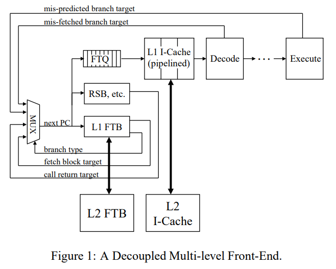 Computer Architecture论文阅读笔记（8） - 知乎