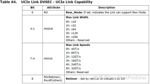 Universal Chiplet Interconnect Express (UCIe)中文翻译第七章 - 知乎