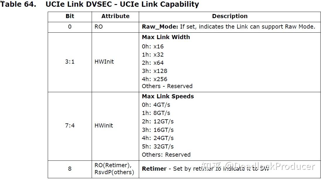Universal Chiplet Interconnect Express (UCIe)中文翻译第七章 - 知乎