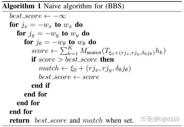 SLAM之Cartographer论文借鉴理解 - 知乎