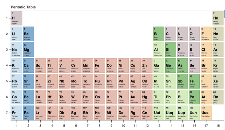 Bokeh+R：rbokeh小教程 - 知乎