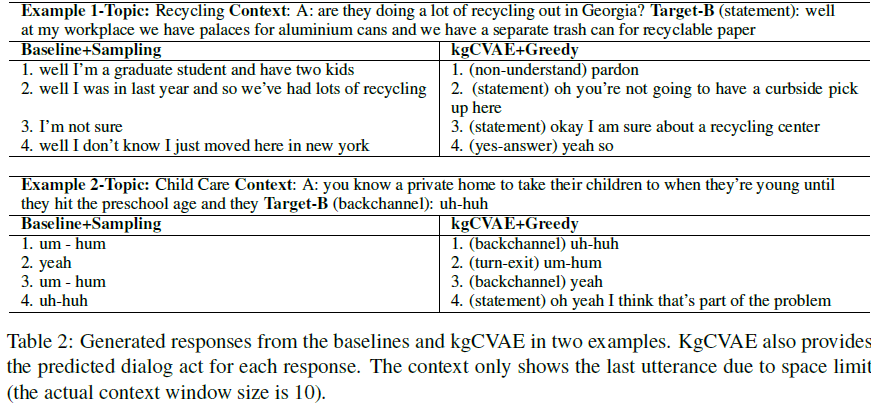 《Learning Discourse-level Diversity for Neural Dialog Models Using Conditional VAE》阅读笔记 - 知乎